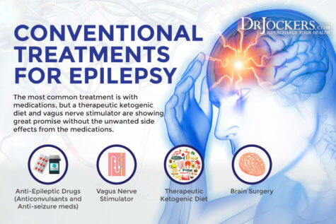 Epilepsy: Risk Factors and Natural Support Strategies - DrJockers.com