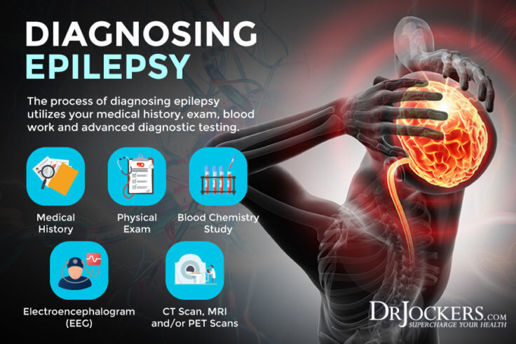 Epilepsy: Risk Factors and Natural Support Strategies - DrJockers.com