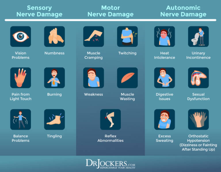 Neuropathy: Risk Factors, Causes and Support Strategies