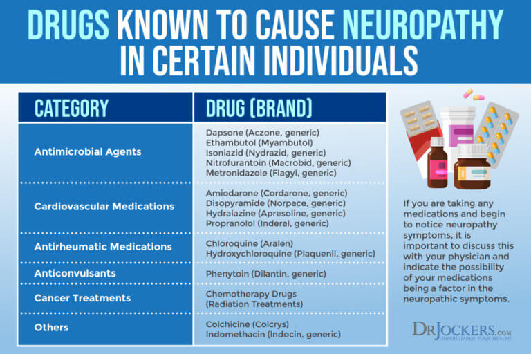 Neuropathy: Risk Factors, Causes and Support Strategies