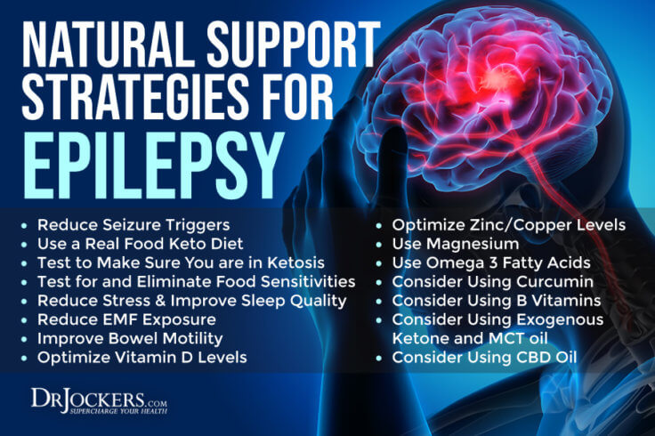 Epilepsy: Risk Factors and Natural Support Strategies - DrJockers.com