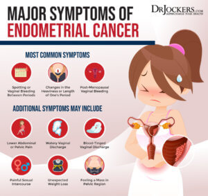 Endometrial Cancer: Symptoms, Causes, and Support Strategies