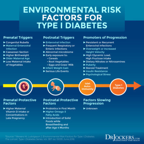 Type I Diabetes: Symptoms, Risk Factors and Support Strategies