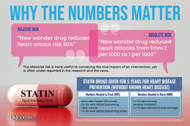 Statin Drug Side Effects: Symptoms and Support Strategies