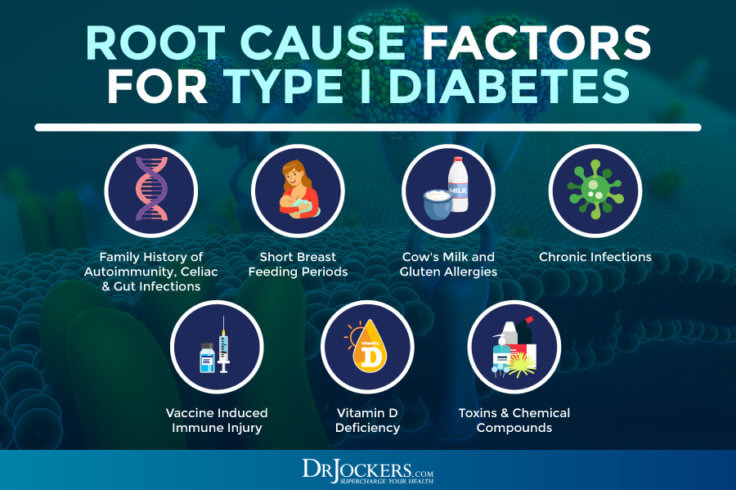 Type I Diabetes: Symptoms, Risk Factors and Support Strategies