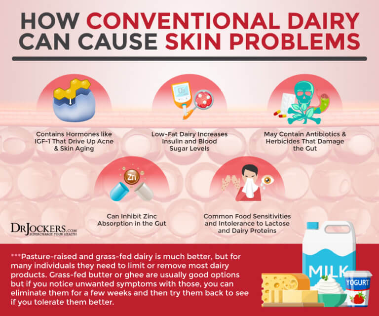 Skin Inflammation: Symptoms, Causes and Support Strategies