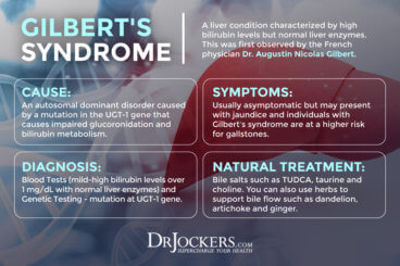 Testing Liver Function: Key Lab Markers and Functional Analysis