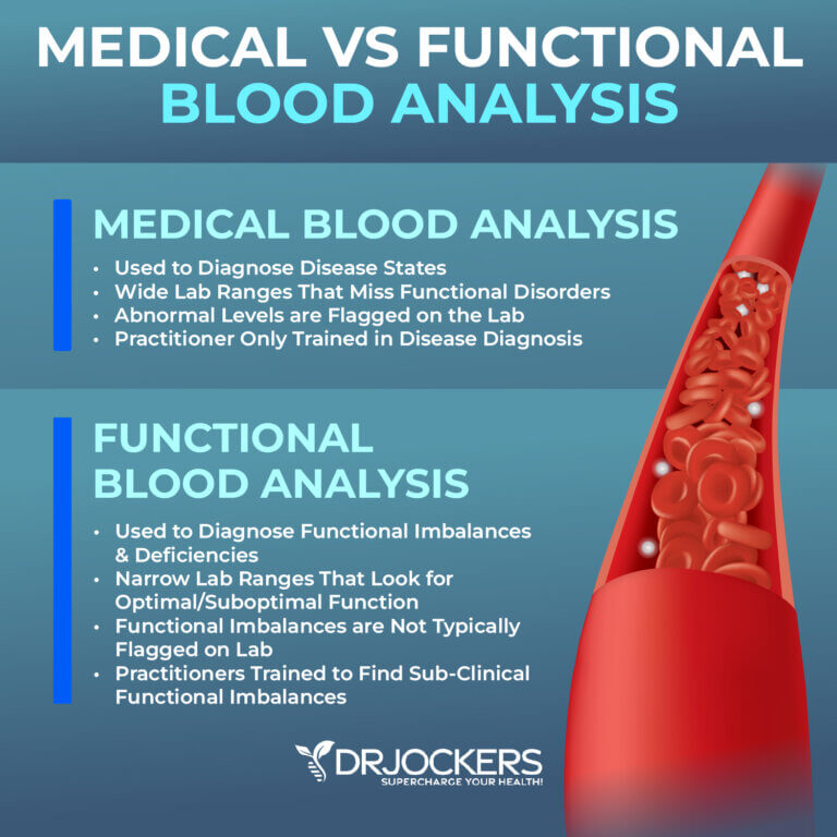 Functional Blood Analysis and Optimal Ranges - DrJockers.com
