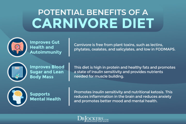 Carnivore Diet: Possible Benefits, Problems and How to Do It Right