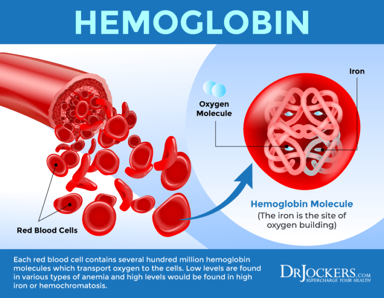 Functional Blood Analysis and Optimal Ranges - DrJockers.com