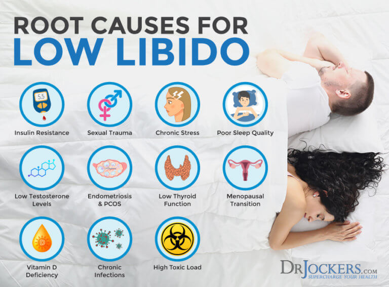 Low Libido: Symptoms, Causes, and Support Strategies - DrJockers.com