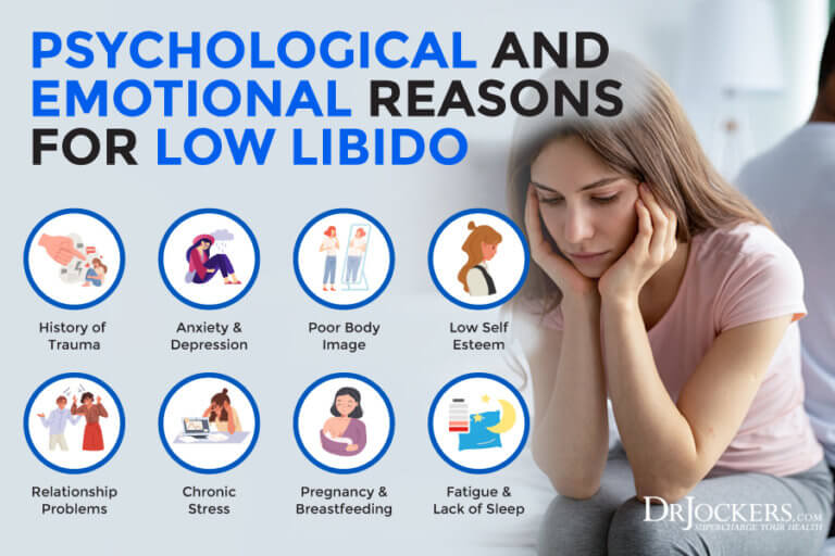 Low Libido: Symptoms, Causes, and Support Strategies - DrJockers.com
