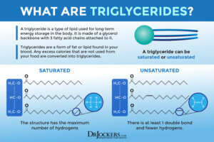 High Triglycerides: Root Causes and Natural Support Strategies