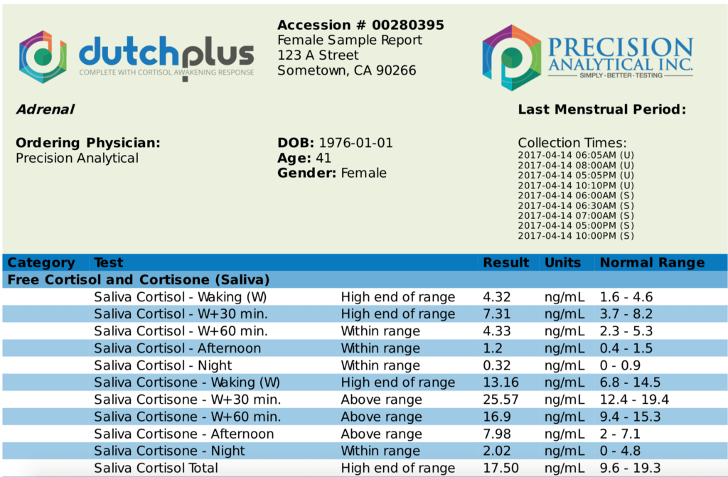 DUTCH Test: Analyzing Hormone Levels for Optimal Health