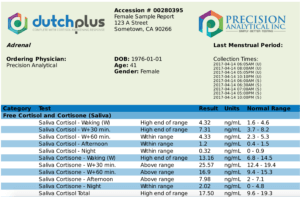 DUTCH Test: Analyzing Hormone Levels for Optimal Health