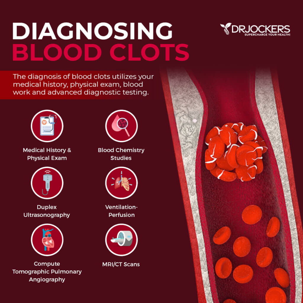 Blood Clotting: Symptoms, Causes and Support Strategies