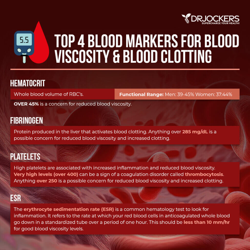 Blood Clotting: Symptoms, Causes and Support Strategies
