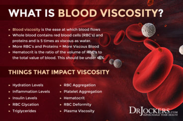 Blood Clotting: Symptoms, Causes and Support Strategies