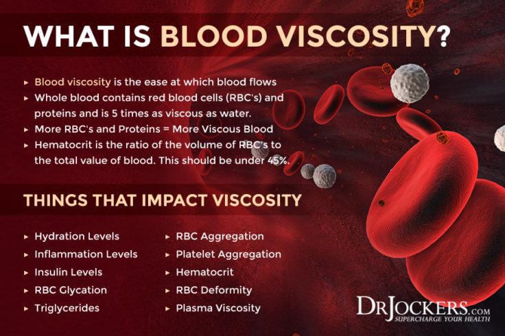 Blood Clotting: Symptoms, Causes and Support Strategies