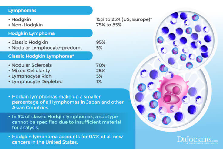 Lymphoma: Symptoms, Causes, and Support Strategies - DrJockers.com