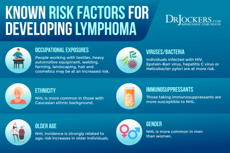 Lymphoma: Symptoms, Causes, and Support Strategies - DrJockers.com
