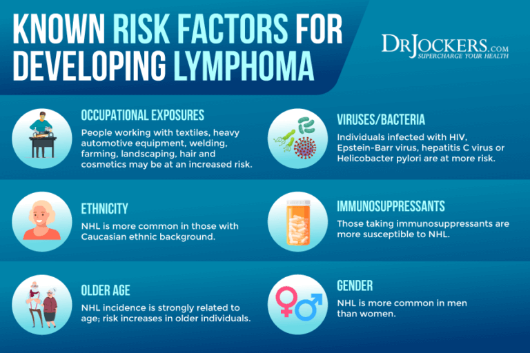 Lymphoma: Symptoms, Causes, and Support Strategies - DrJockers.com