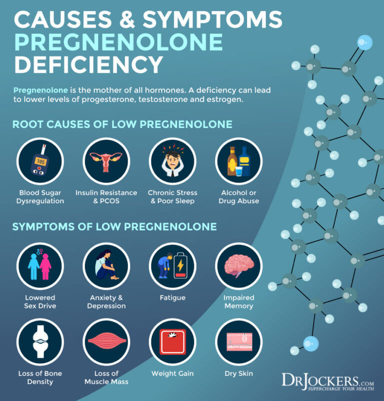 DUTCH Test: Analyzing Hormone Levels for Optimal Health