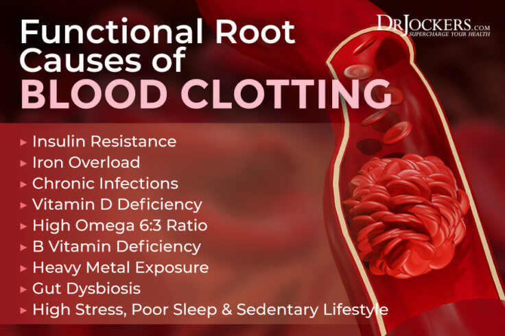 Blood Clotting: Symptoms, Causes and Support Strategies