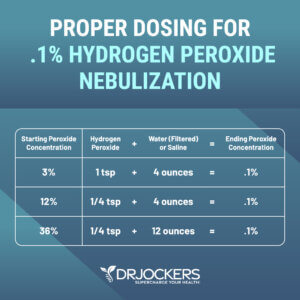 Nebulizing Hydrogen Peroxide for Respiratory Health - DrJockers.com