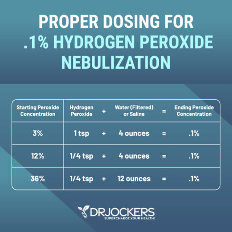 Nebulizing Hydrogen Peroxide for Respiratory Health - DrJockers.com