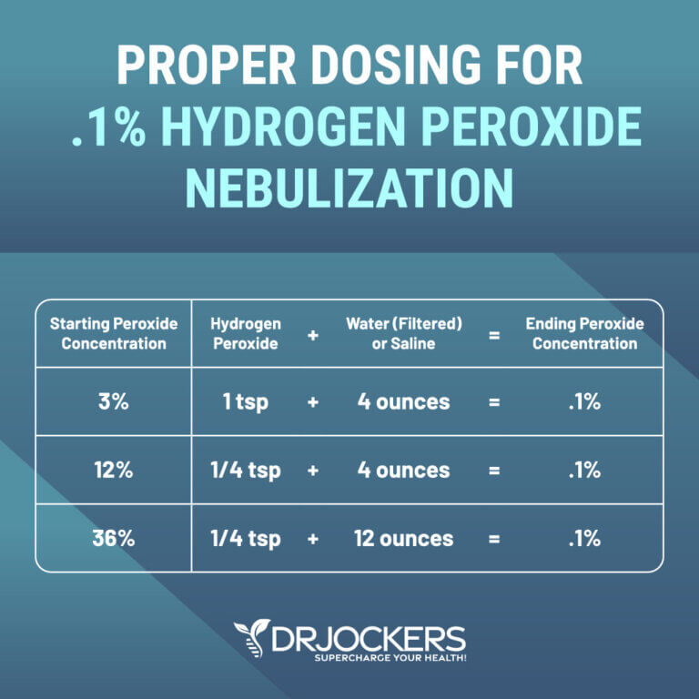 Nebulizing Hydrogen Peroxide for Respiratory Health - DrJockers.com