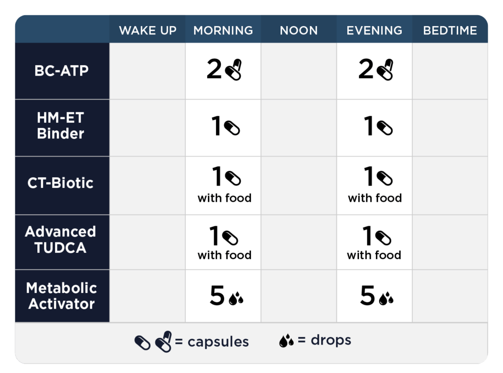 Lyme Coinfections: Common Signs & Symptoms - DrJockers.com