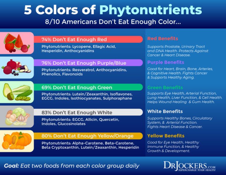 Phytonutrients: What Are They, Benefits and Sources