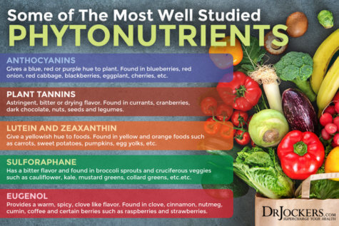 Phytonutrients: What Are They, Benefits and Sources