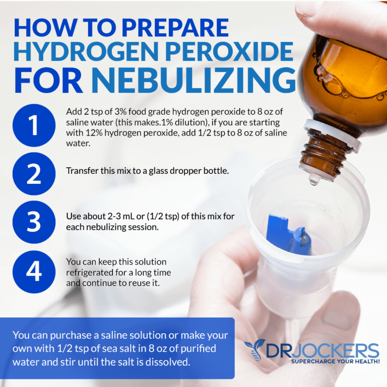 Nebulizing Hydrogen Peroxide for Respiratory Health - DrJockers.com