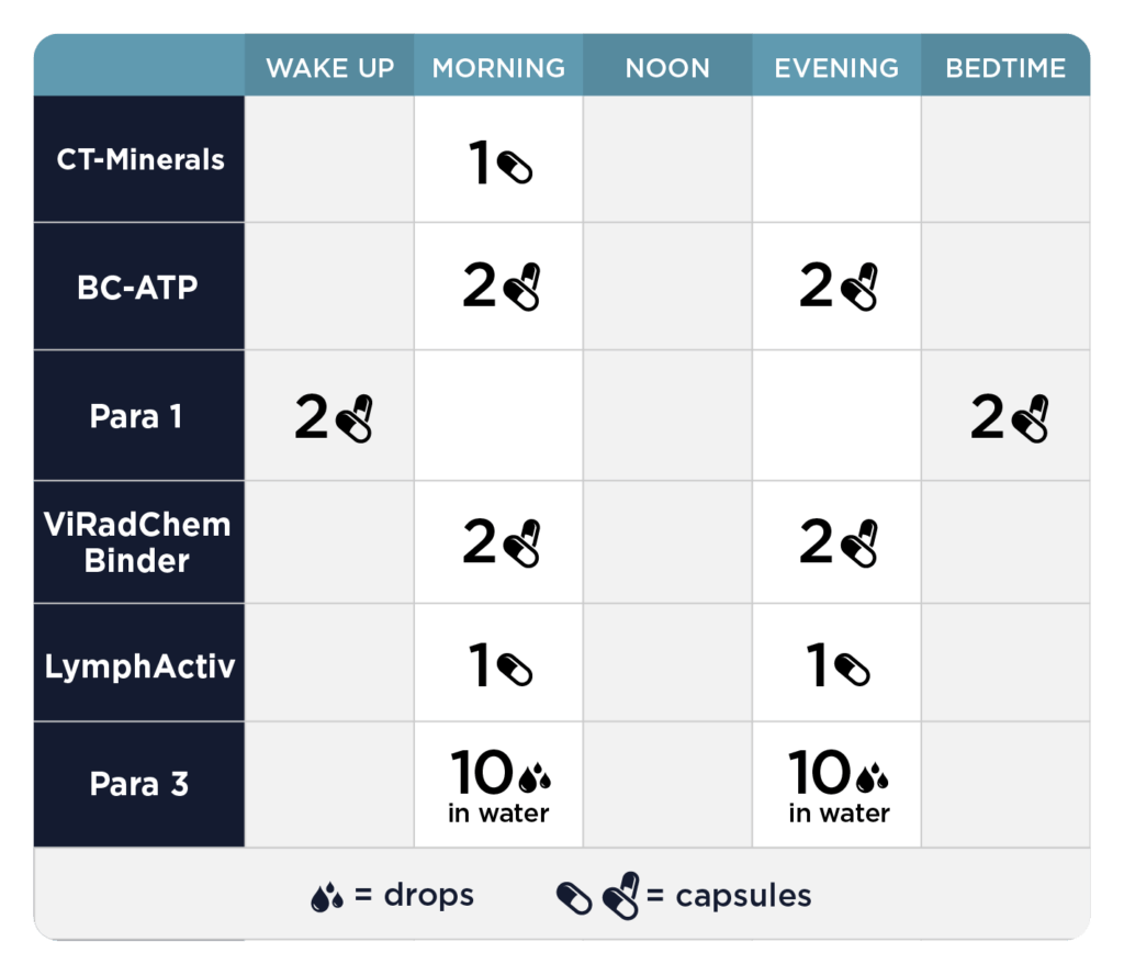 BioToxin Illness: Symptoms, Causes and Healing Protocol