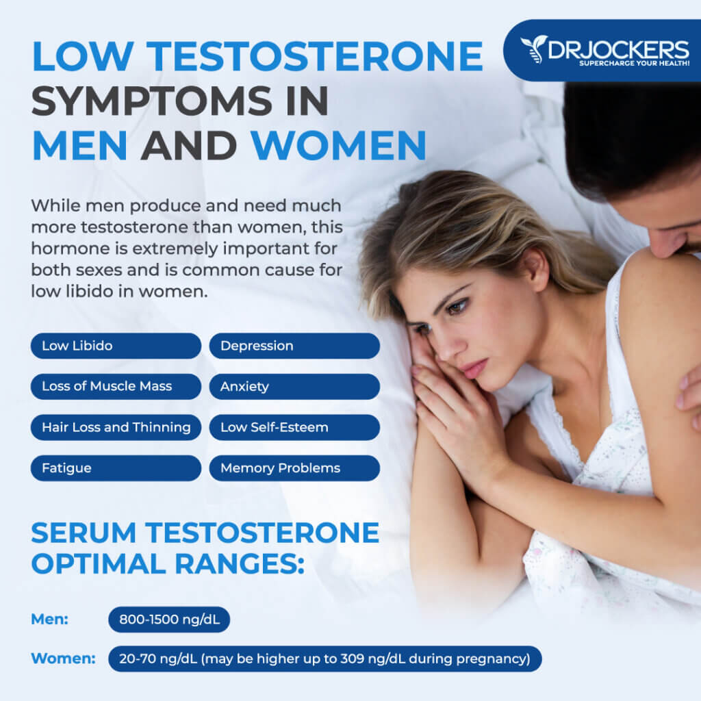 Low Libido: Symptoms, Causes, and Support Strategies - DrJockers.com
