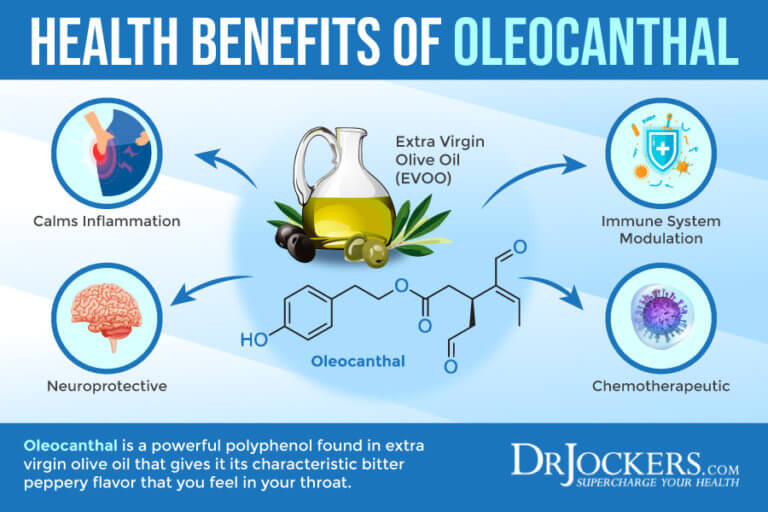 Olive Oil: Health Benefits, Best Sources and How to Use It