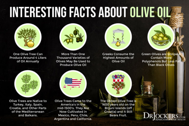 Olive Oil: Health Benefits, Best Sources and How to Use It