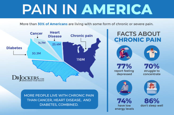 Chronic Pain: Root Causes and Natural Support Strategies