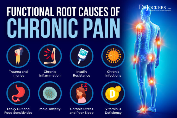 Chronic Pain: Root Causes and Natural Support Strategies