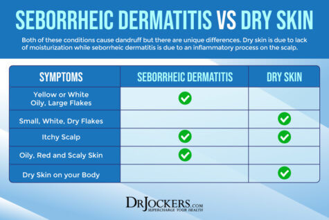 Dandruff: Root Causes and Support Strategies - DrJockers.com