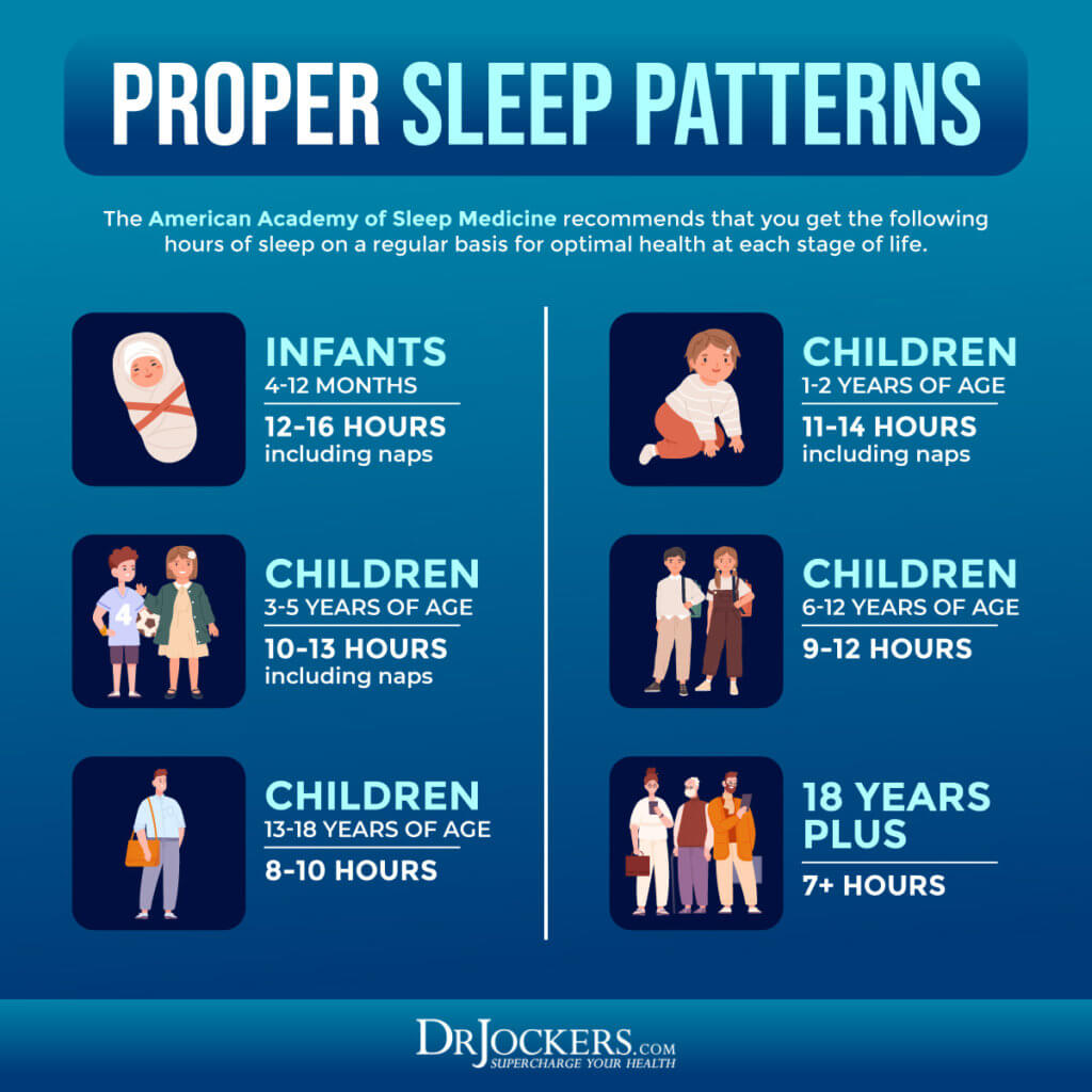 Children's Health Challenges and Support Strategies - DrJockers.com