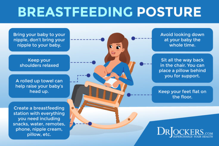 Mastitis During Breastfeeding: Symptoms and Support Strategies