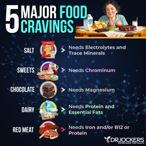What Do These 5 Food Cravings Mean - DrJockers.com