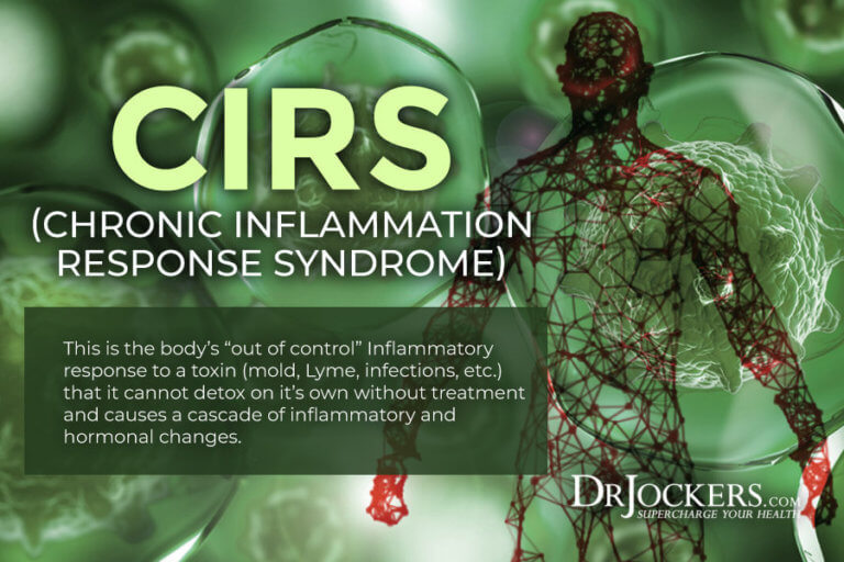 Mold and CIRS Markers - DrJockers.com
