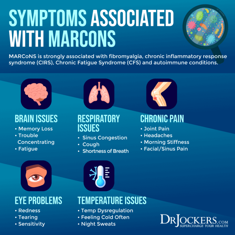 MARCoNS: Symptoms, Causes, and Support Strategies