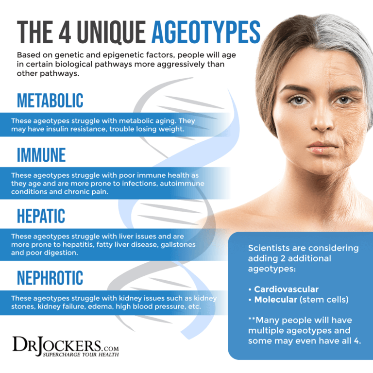 Ageotypes and Your Unique Aging Response - DrJockers.com