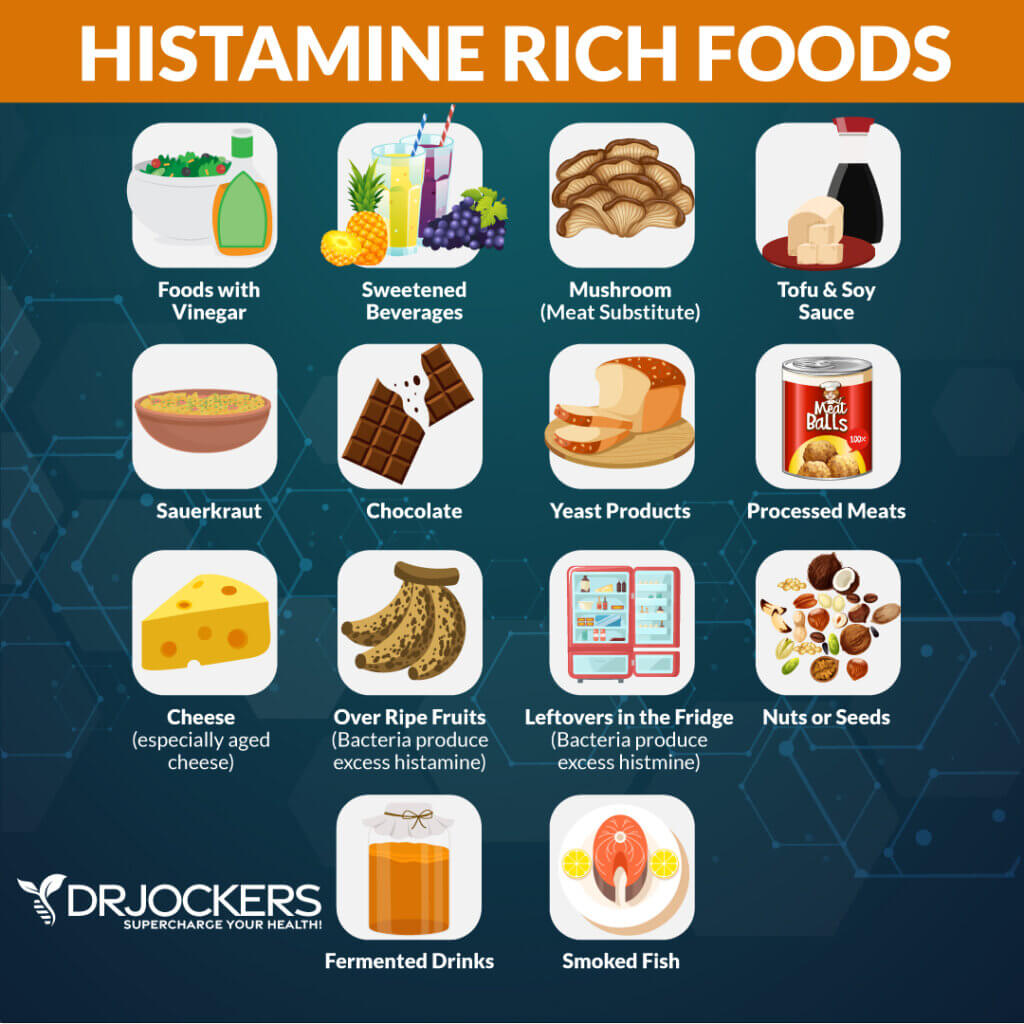 Are You Suffering From Histamine Intolerance? - DrJockers.com