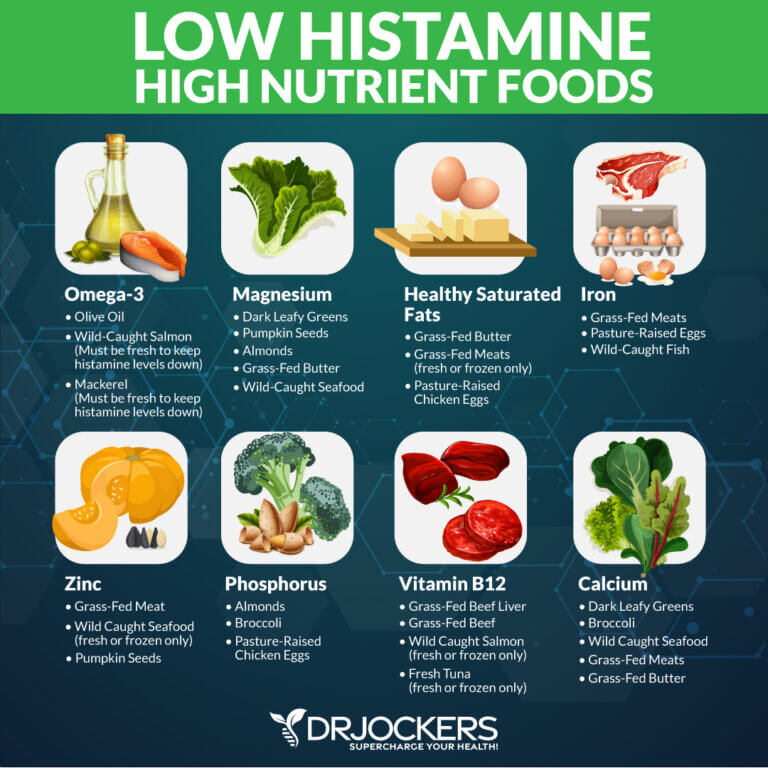 Are You Suffering From Histamine Intolerance? - DrJockers.com